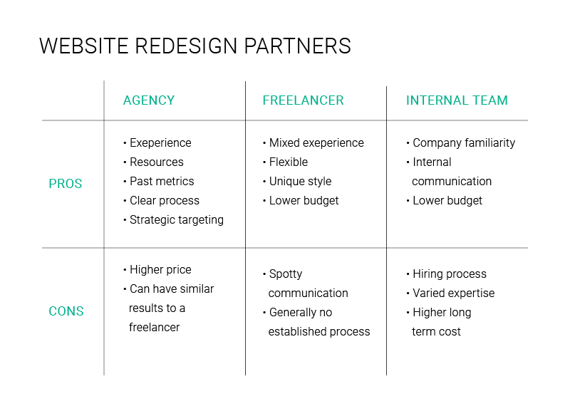 How to Redesign Your Website in 7 Steps - Website Design & Development ...