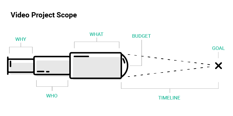 How to Find the Right Video Marketing Agency - Video Marketing - Sproutbox