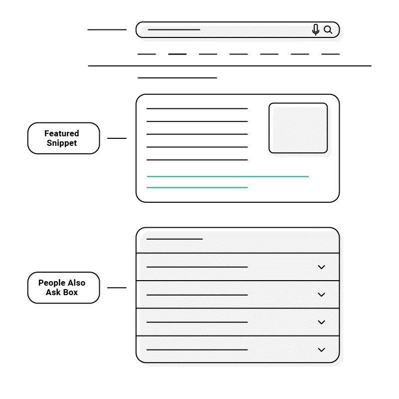 How to Rank in Google Featured Snippets - Search Engine Optimization ...